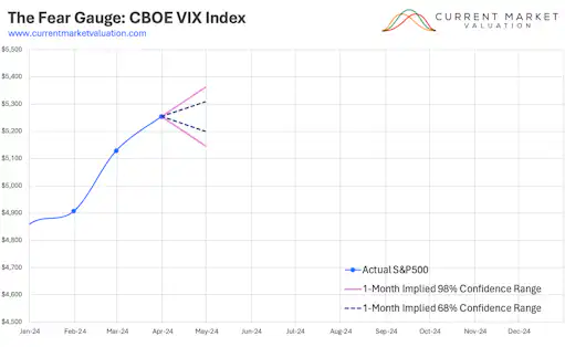 VIX Fear Index