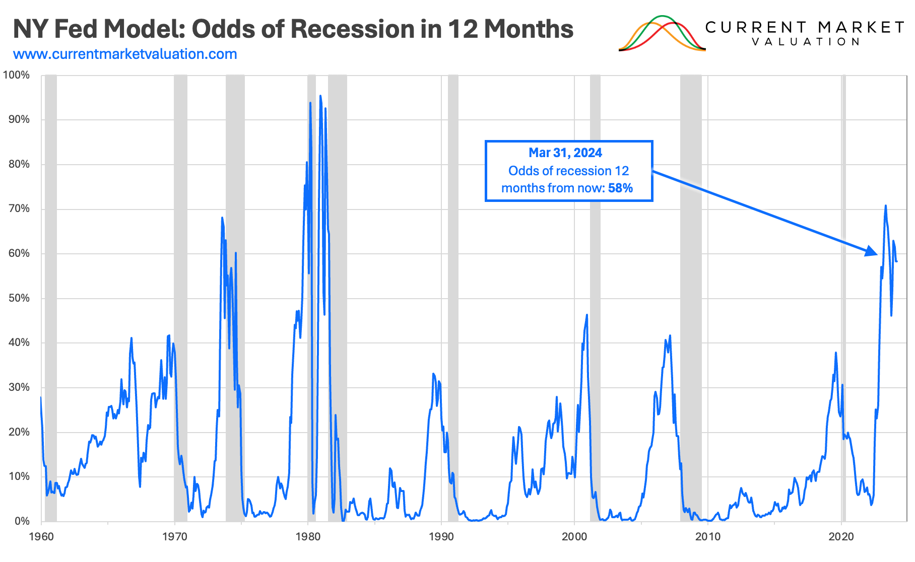 Yield Curve Valuation Model