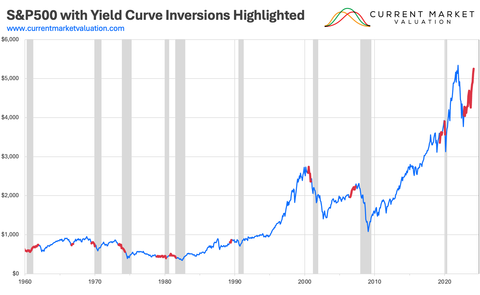 Yield Curve Valuation Model