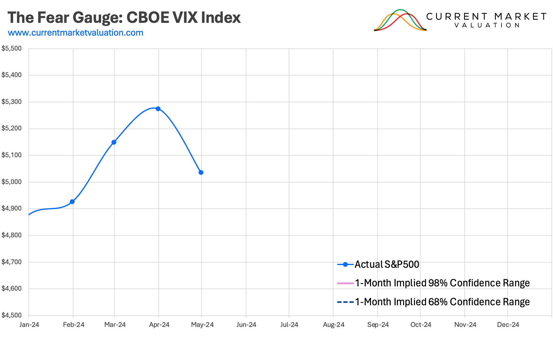 VIX Fear Index
