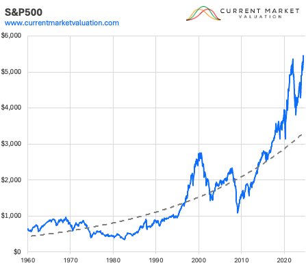 Interest Rate Valuation Model