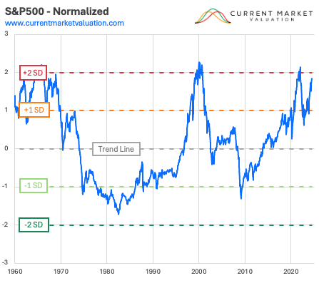 Interest Rate Valuation Model