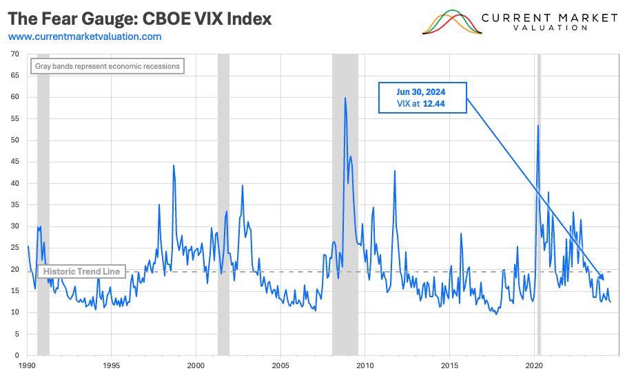 VIX Fear Index