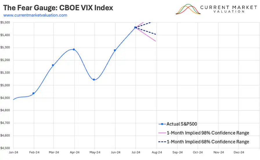 VIX Fear Index