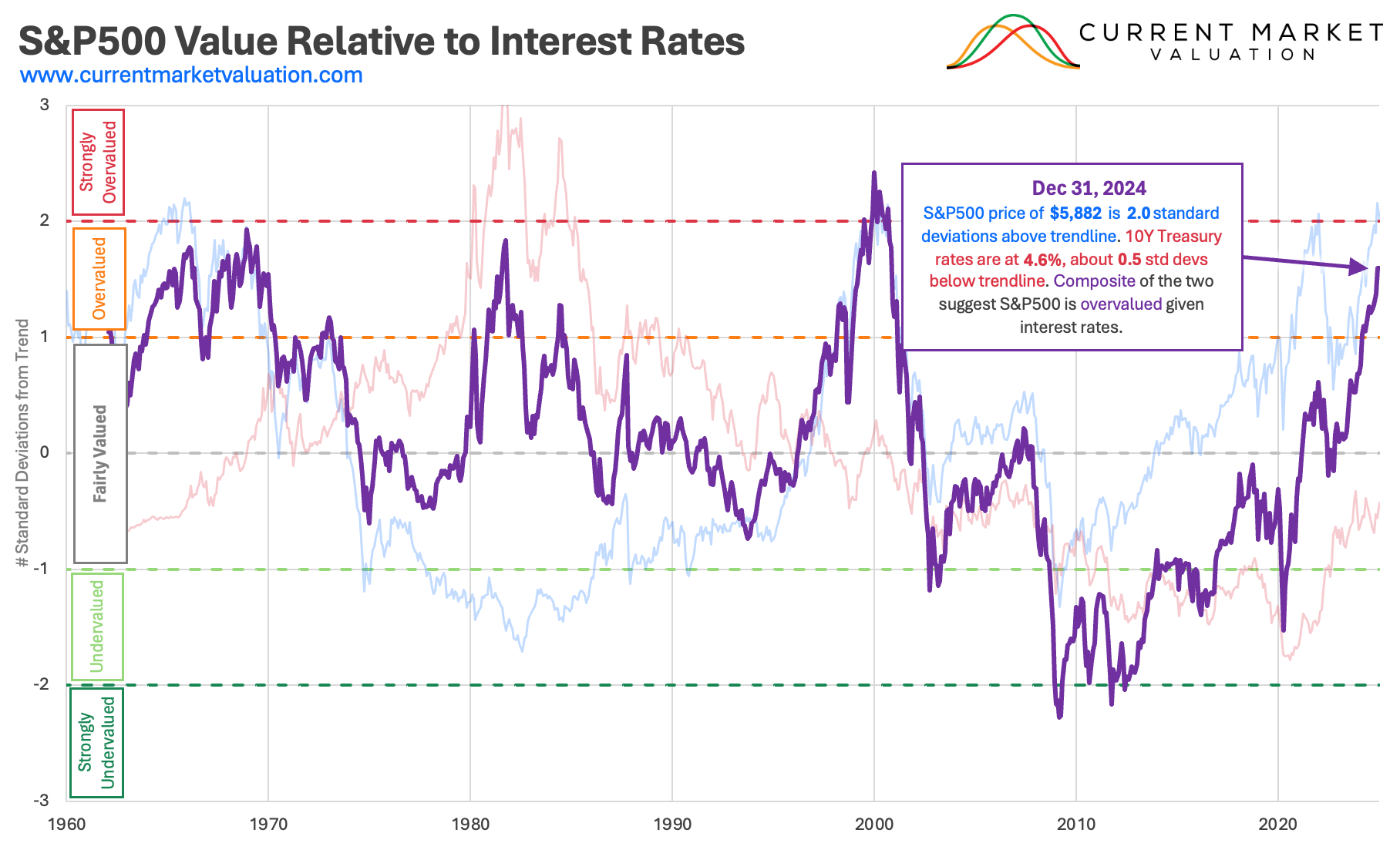 Interest Rates vs Stock Market | Analyzing the Correlation with 10-Year ...