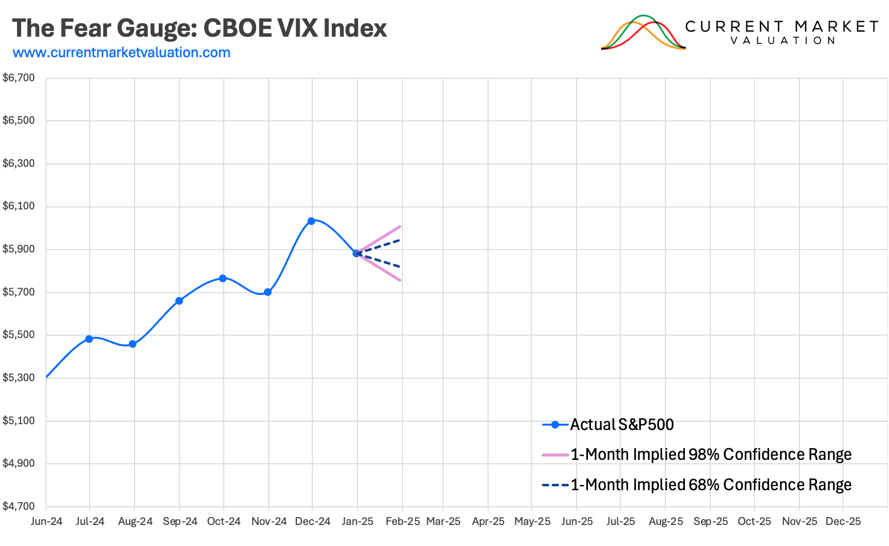 VIX Fear Index