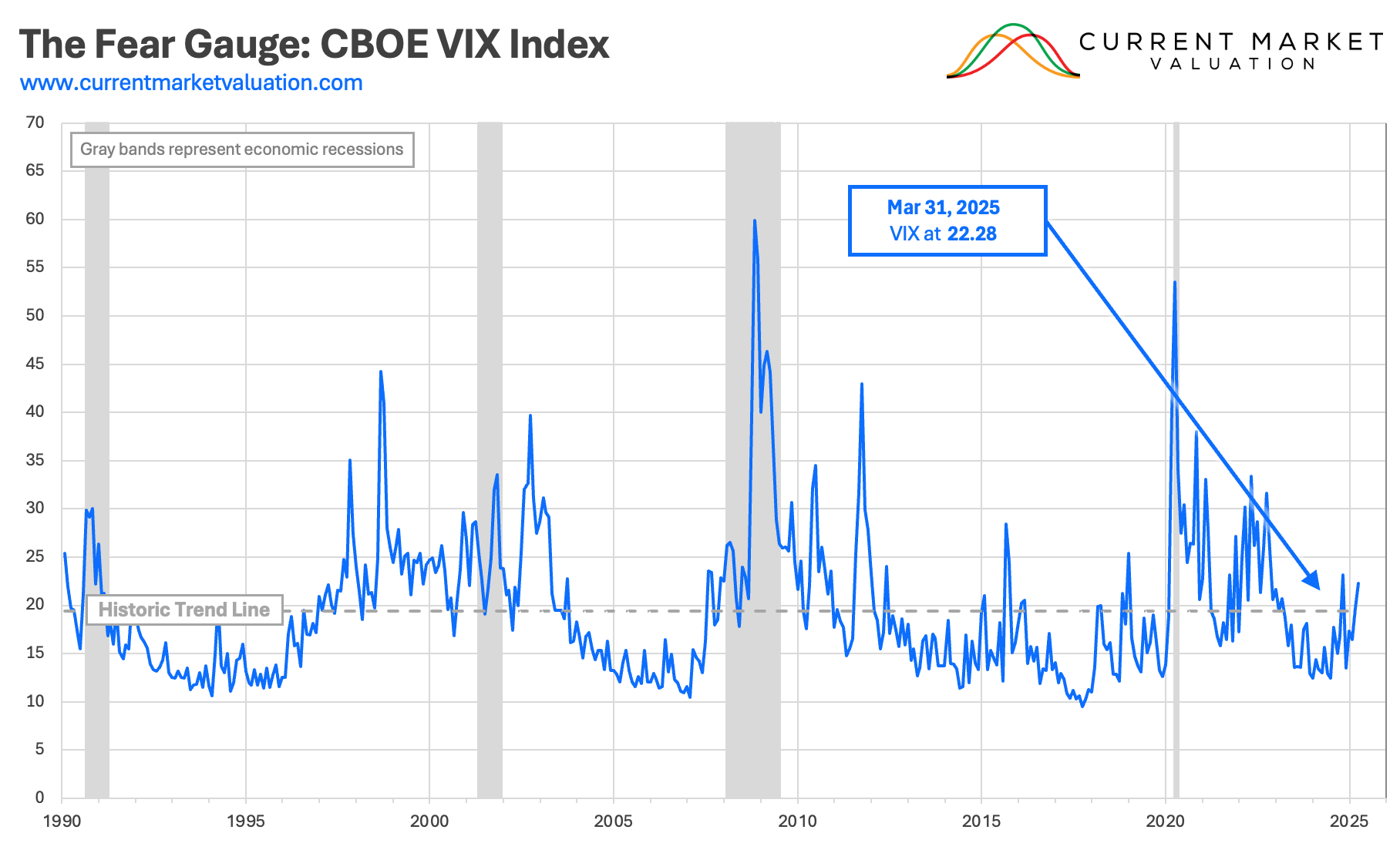 VIX Fear Index