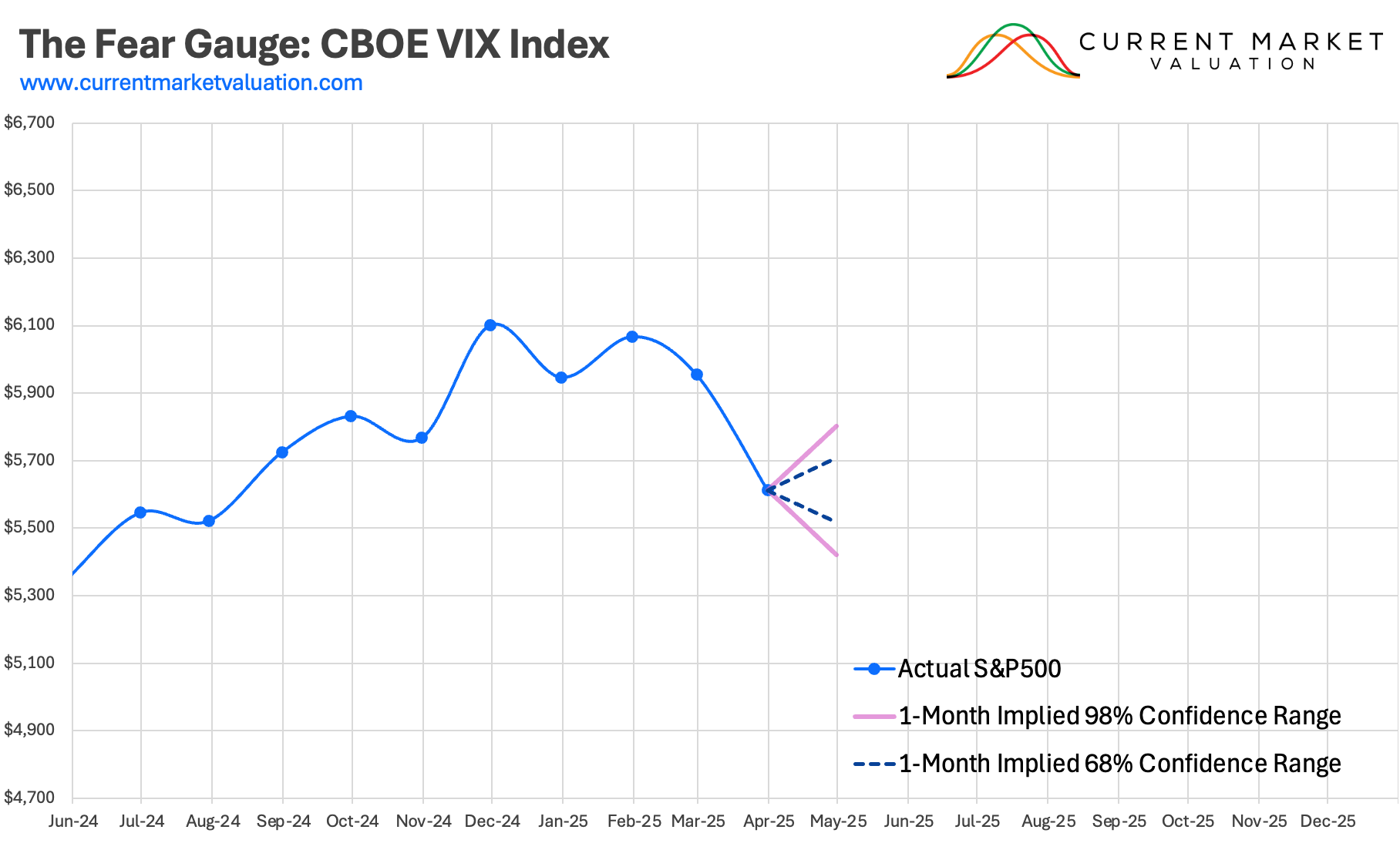 VIX Fear Index