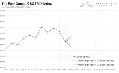 VIX Fear Index