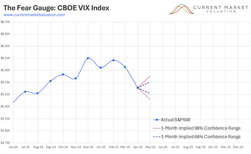 VIX Fear Index