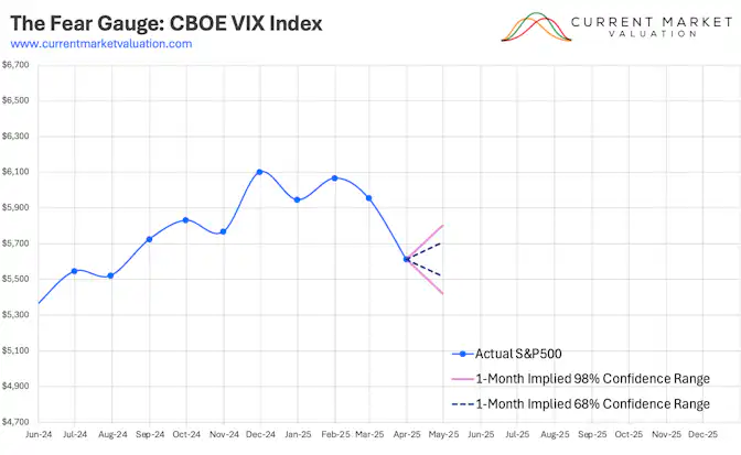 VIX Fear Index