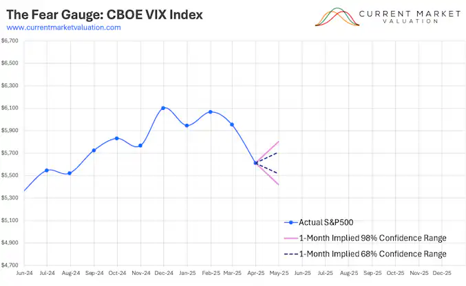 VIX Fear Index