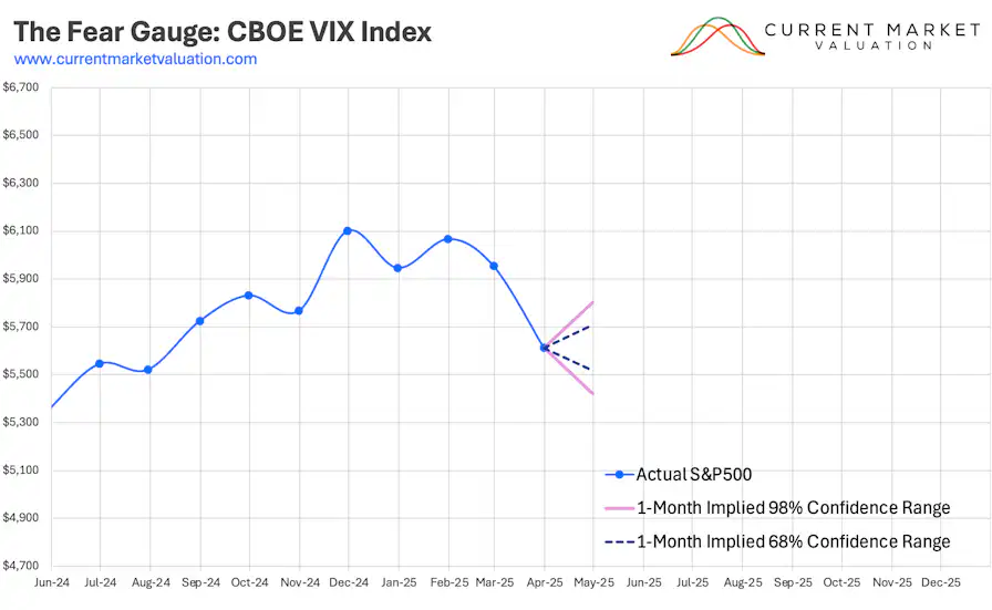 VIX Fear Index