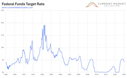 Yield Curve Valuation Model