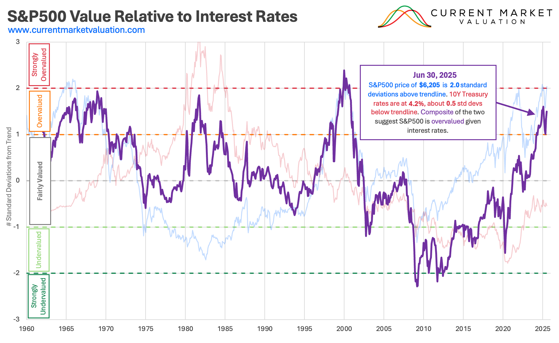 Interest Rates vs Stock Market | Analyzing the Correlation with 10-Year ...