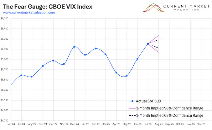 VIX Fear Index
