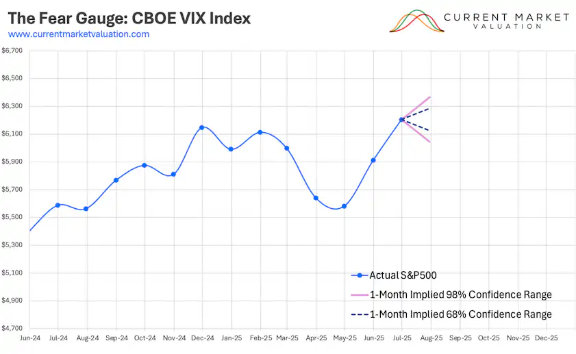 VIX Fear Index