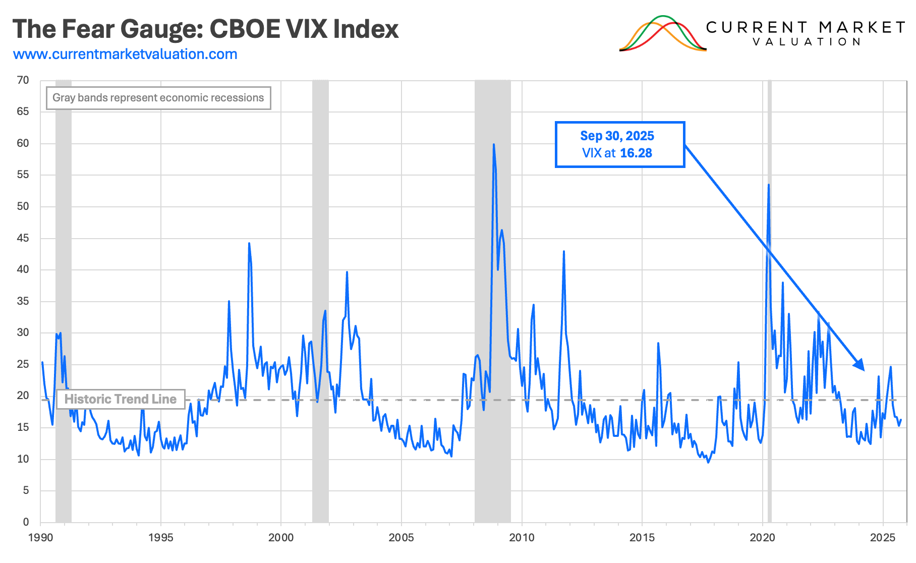 VIX Fear Index