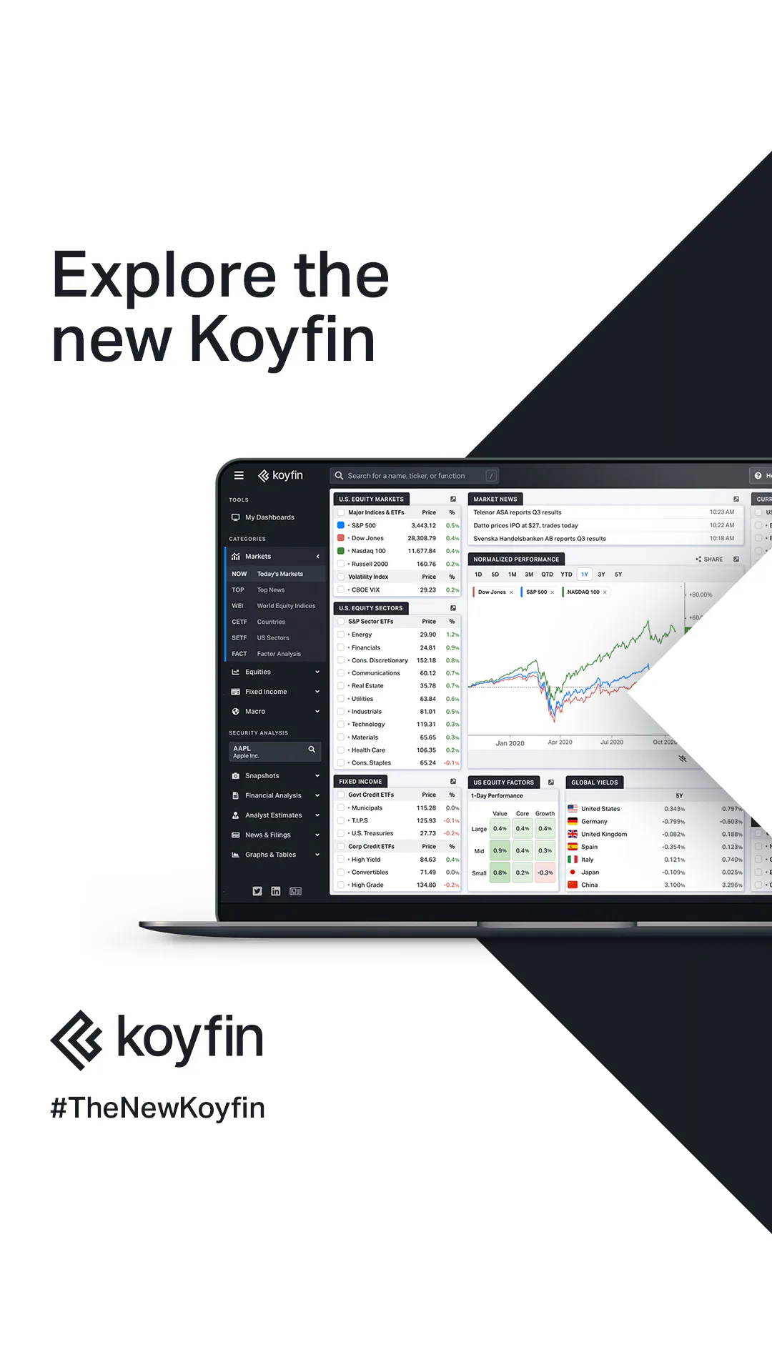 Current Market Valuation